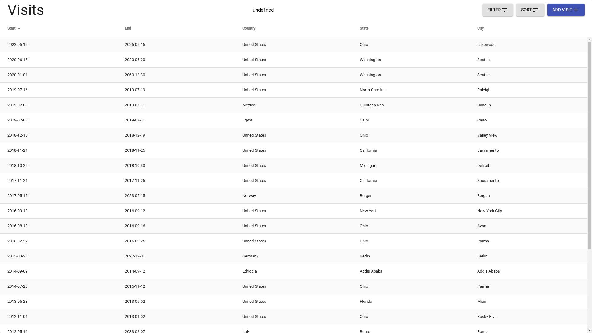 Cookies Not Preserved When Running With Docker Testcafetestcafe