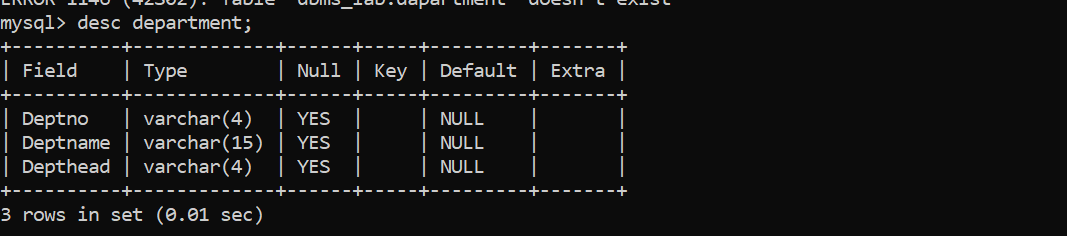 GitHub - 3bhavanasai/CSA0537_DBMS