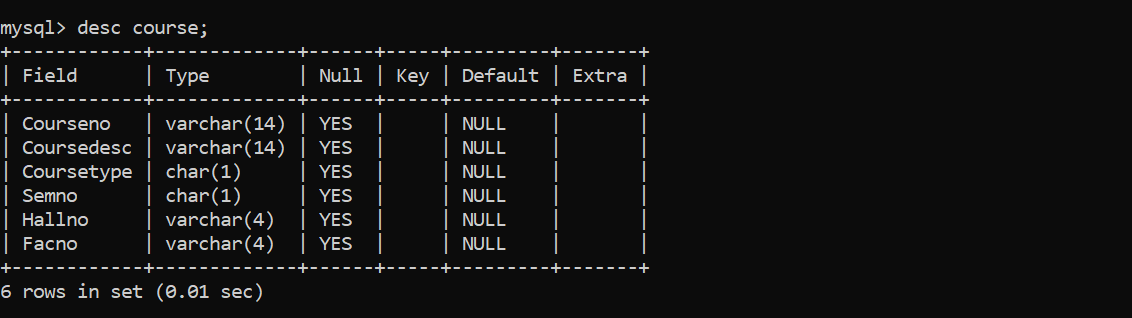 GitHub - 3bhavanasai/CSA0537_DBMS