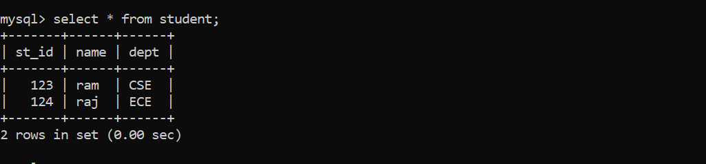 GitHub - 3bhavanasai/CSA0537_DBMS