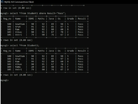 GitHub - 3bhavanasai/CSA0537_DBMS
