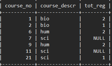 GitHub - FrankAlwin/CSA0519-DBMS