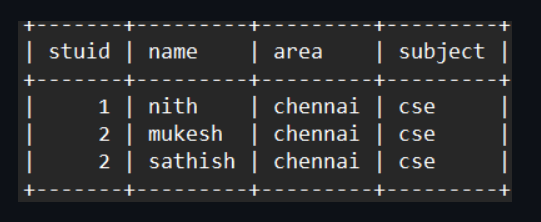 GitHub - Divakar1204/CSA05-DataBase-Management-system