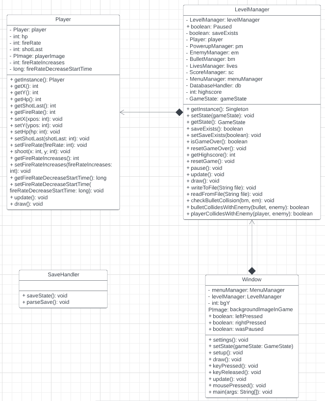 GitHub - COMP2522/project-arcade-cafe: project-arcade-cafe created by GitHub Classroom