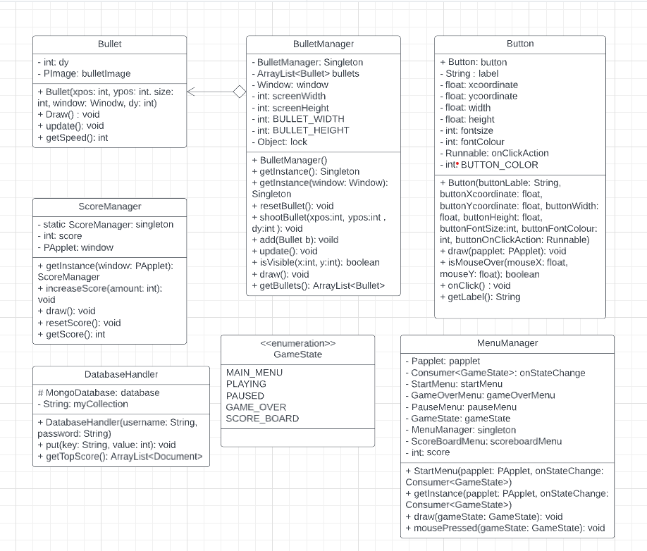 GitHub - COMP2522/project-arcade-cafe: project-arcade-cafe created by GitHub Classroom