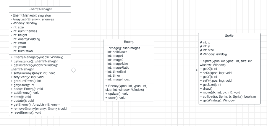 GitHub - COMP2522/project-arcade-cafe: project-arcade-cafe created by ...