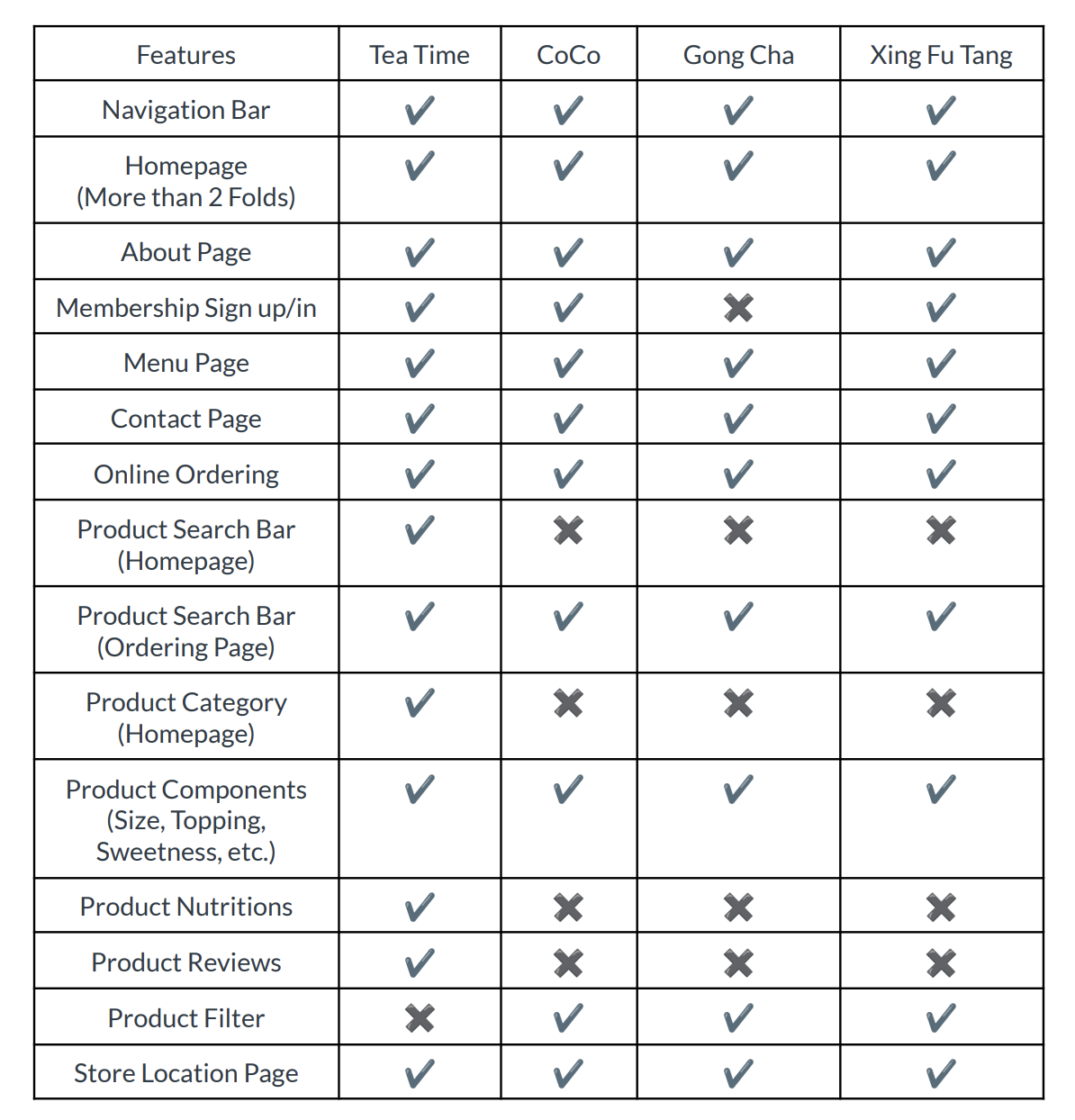 GitHub - alynxu/project-teatime