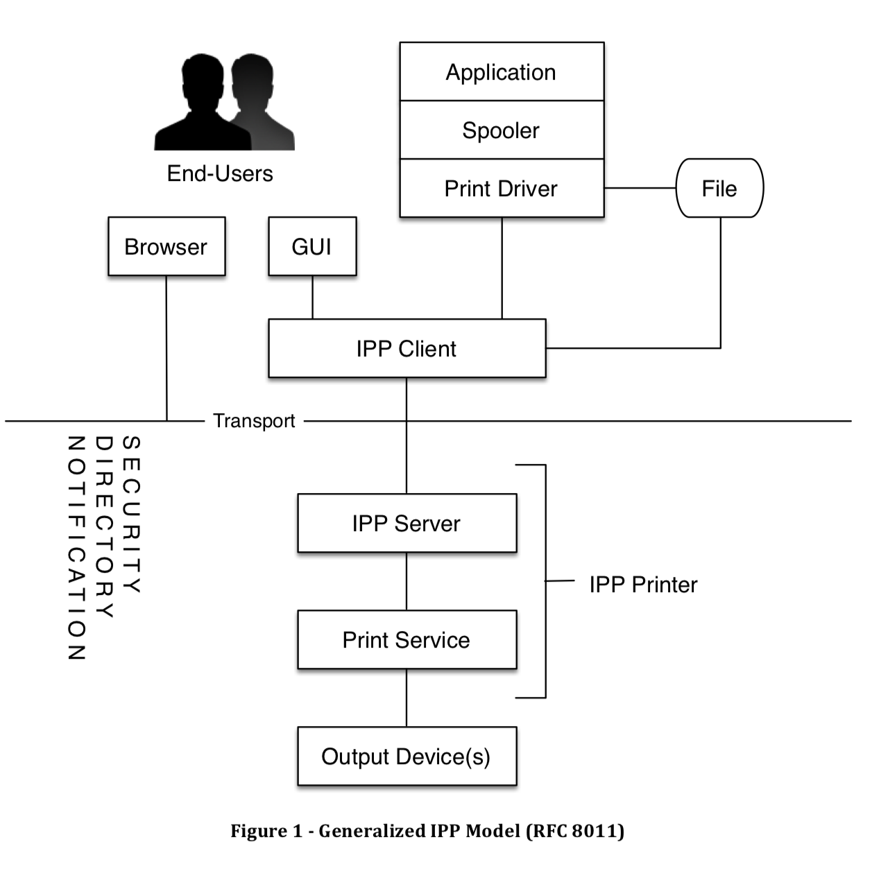 Implement support for IPP 3D · Issue #2526 · Ultimaker/Cura · GitHub