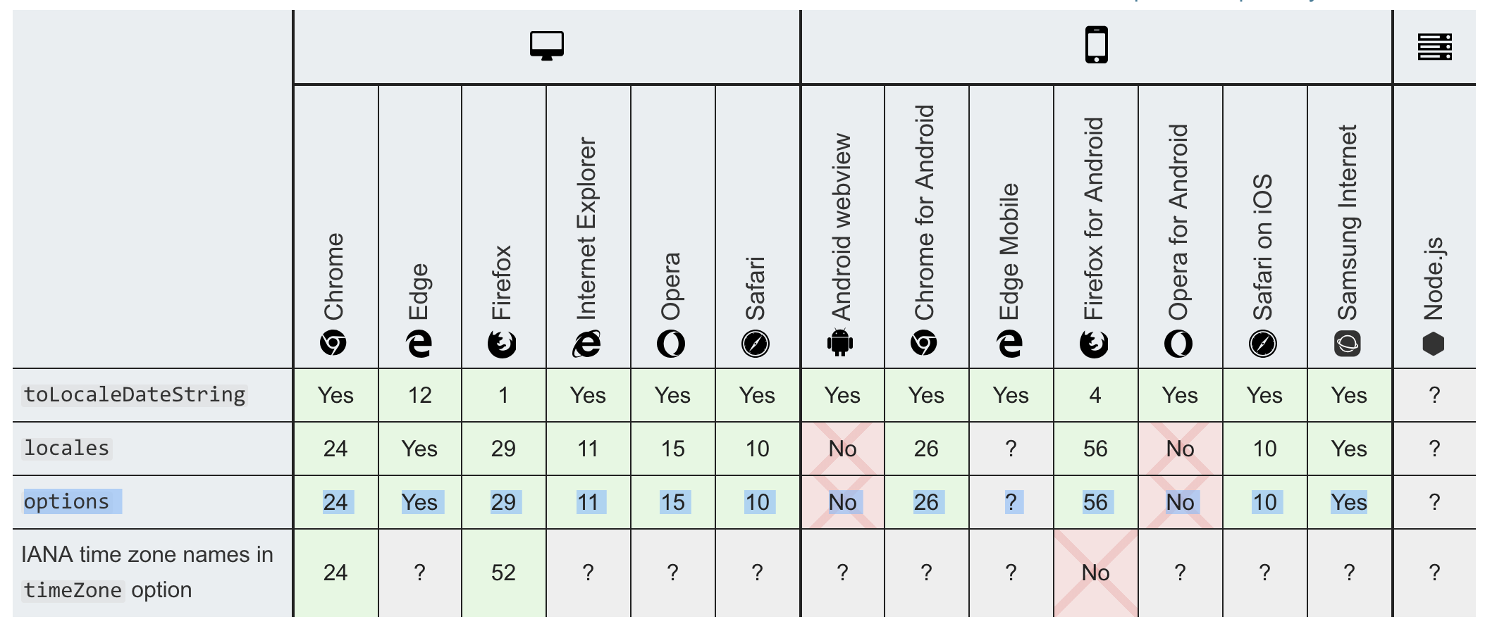 Duplicated timestamps · Issue #1470 · bbc/simorgh · GitHub