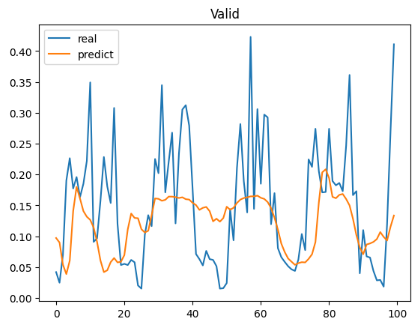 GitHub - SeoooooNyeong/LSTM_AI_Model