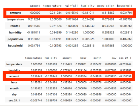 GitHub - SeoooooNyeong/LSTM_AI_Model