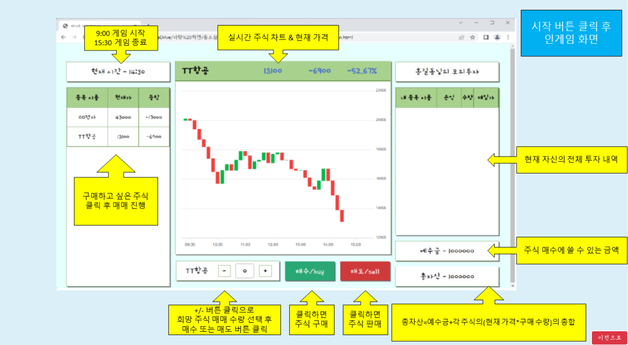 GitHub - mygummy/stock-simulation: ossp final project