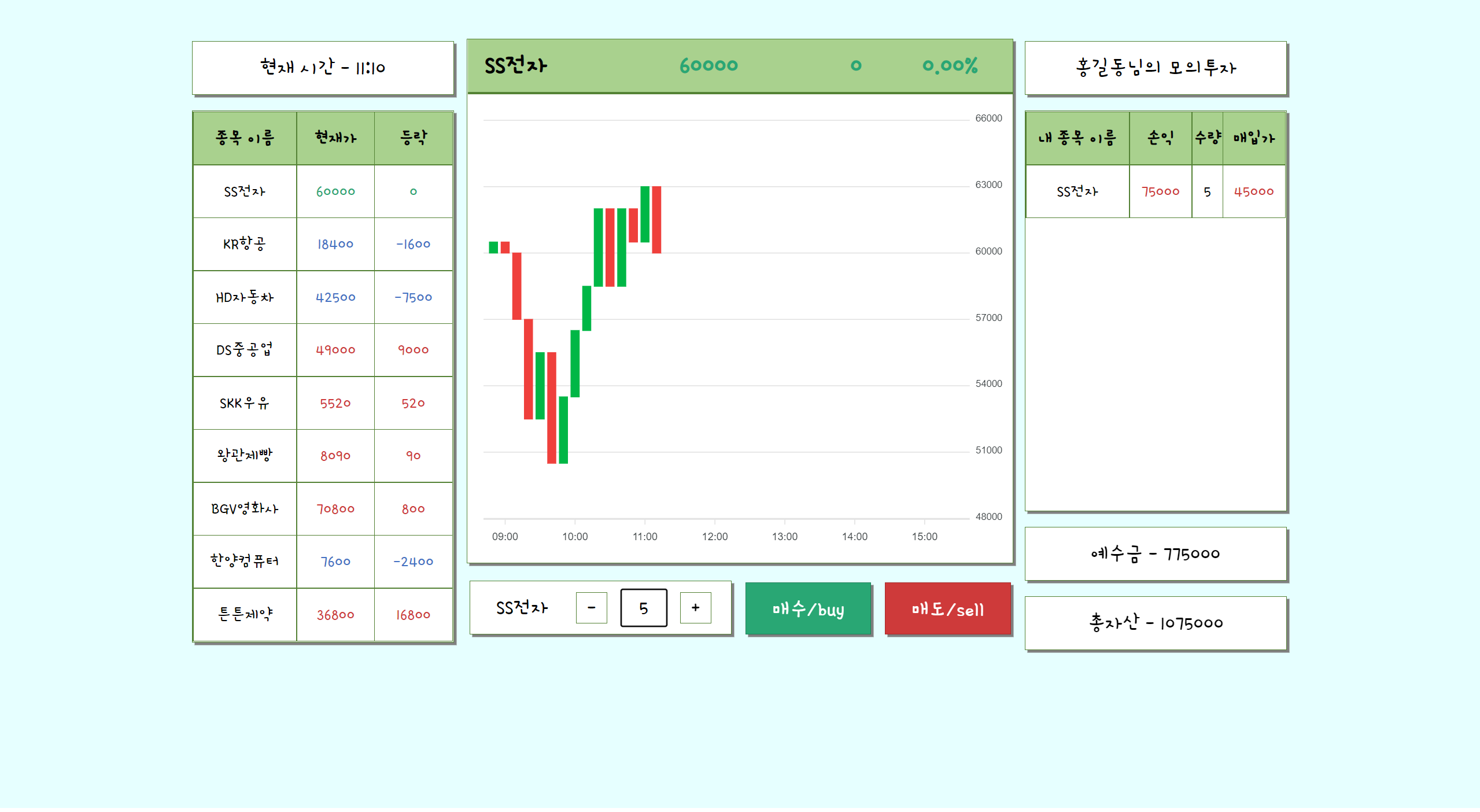 GitHub - mygummy/stock-simulation: ossp final project