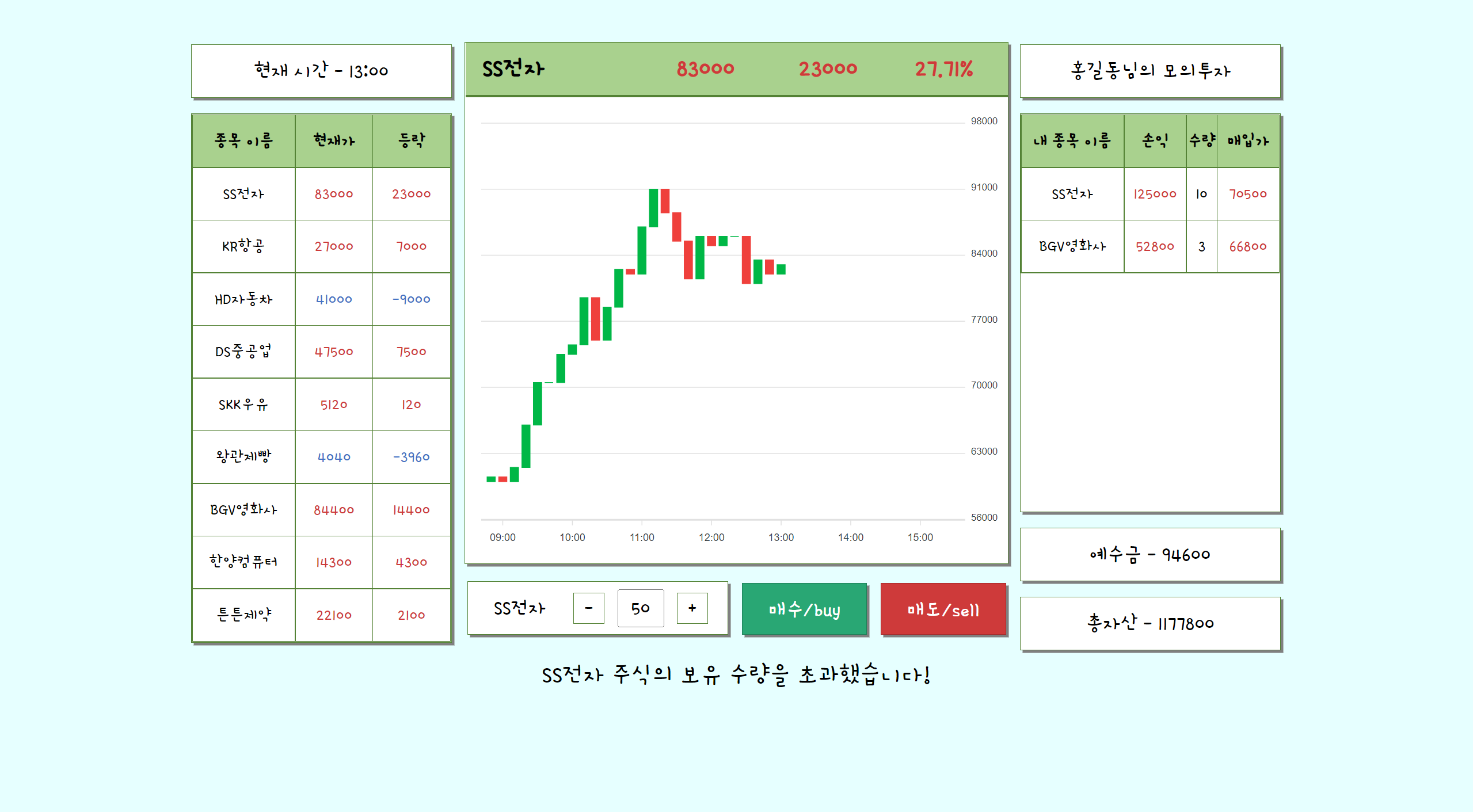 GitHub - mygummy/stock-simulation: ossp final project