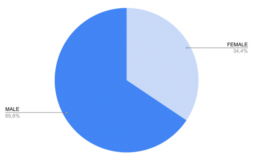 GitHub - Trainingdata-datamarket/Anti-Spoofing-Real-Dataset