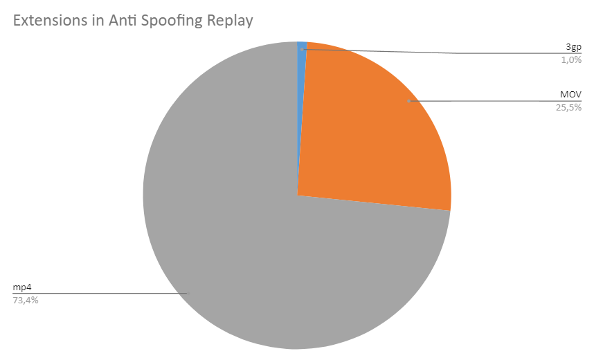 GitHub - Trainingdata-datamarket/Anti-Spoofing-Replay-Dataset