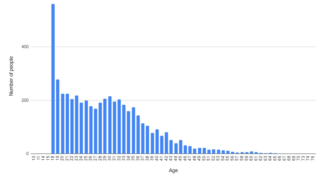 GitHub - Trainingdata-datamarket/Selfie-and-ID-Dataset