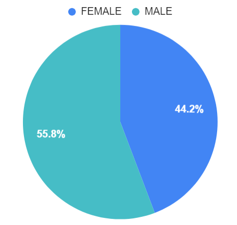 GitHub - Trainingdata-datamarket/Selfies-and-video-dataset