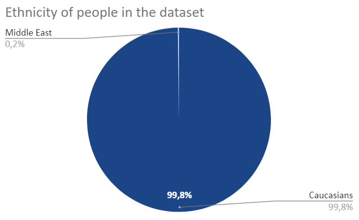 GitHub - Trainingdata-datamarket/Selfies-and-video-dataset