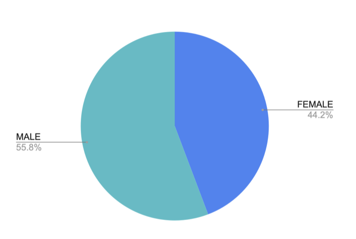GitHub - Trainingdata-datamarket/Selfies-and-video-dataset