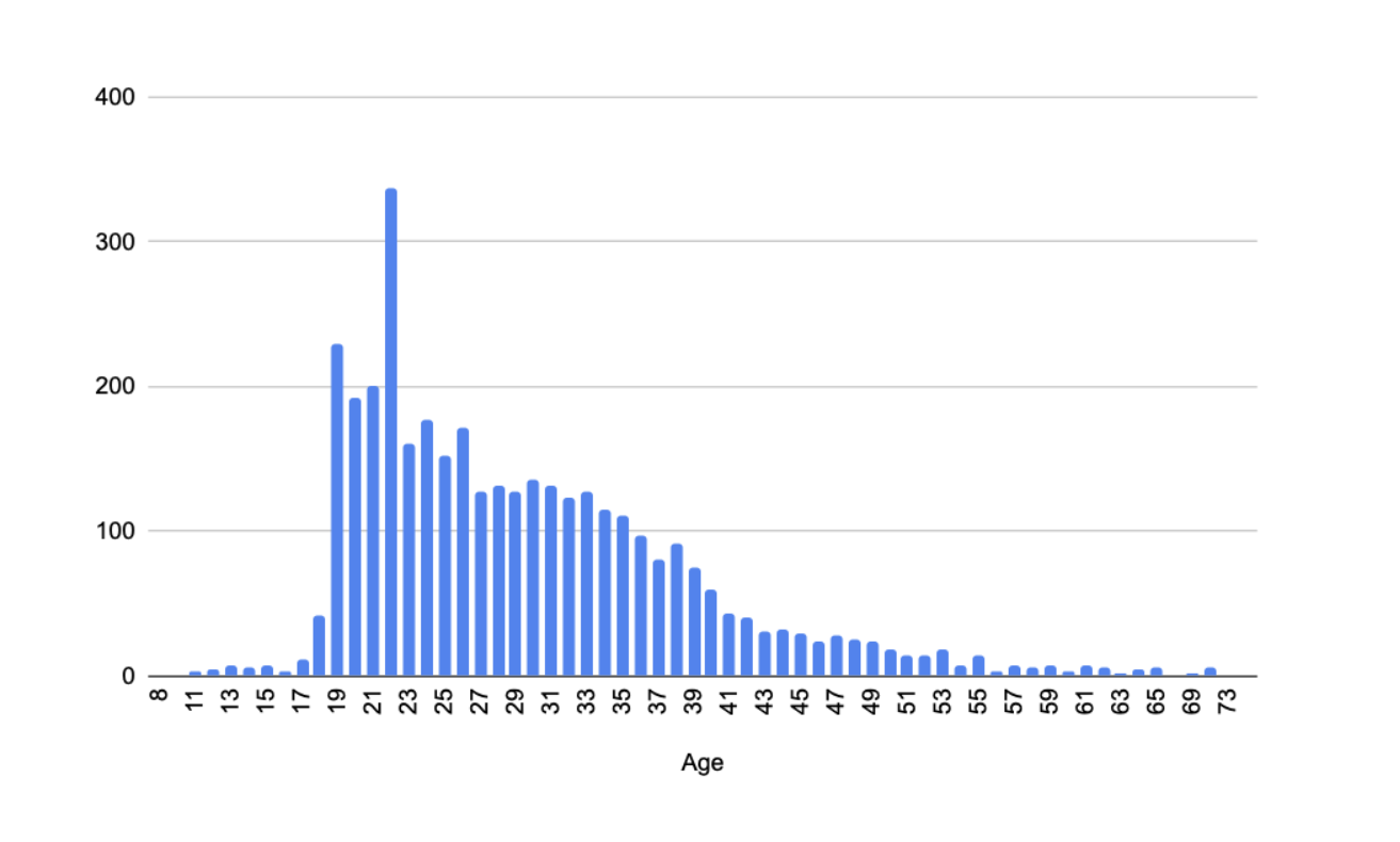 GitHub - Trainingdata-datamarket/Selfies-and-video-dataset