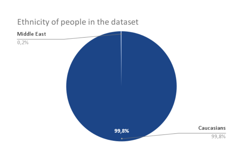 GitHub - Trainingdata-datamarket/Selfies-and-video-dataset