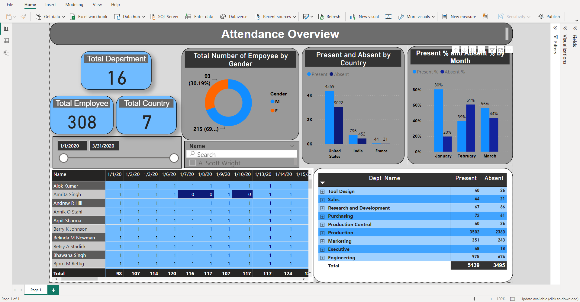 GitHub - Ehistephen/Stephen-s-Portfolio: Data analytics portfolio