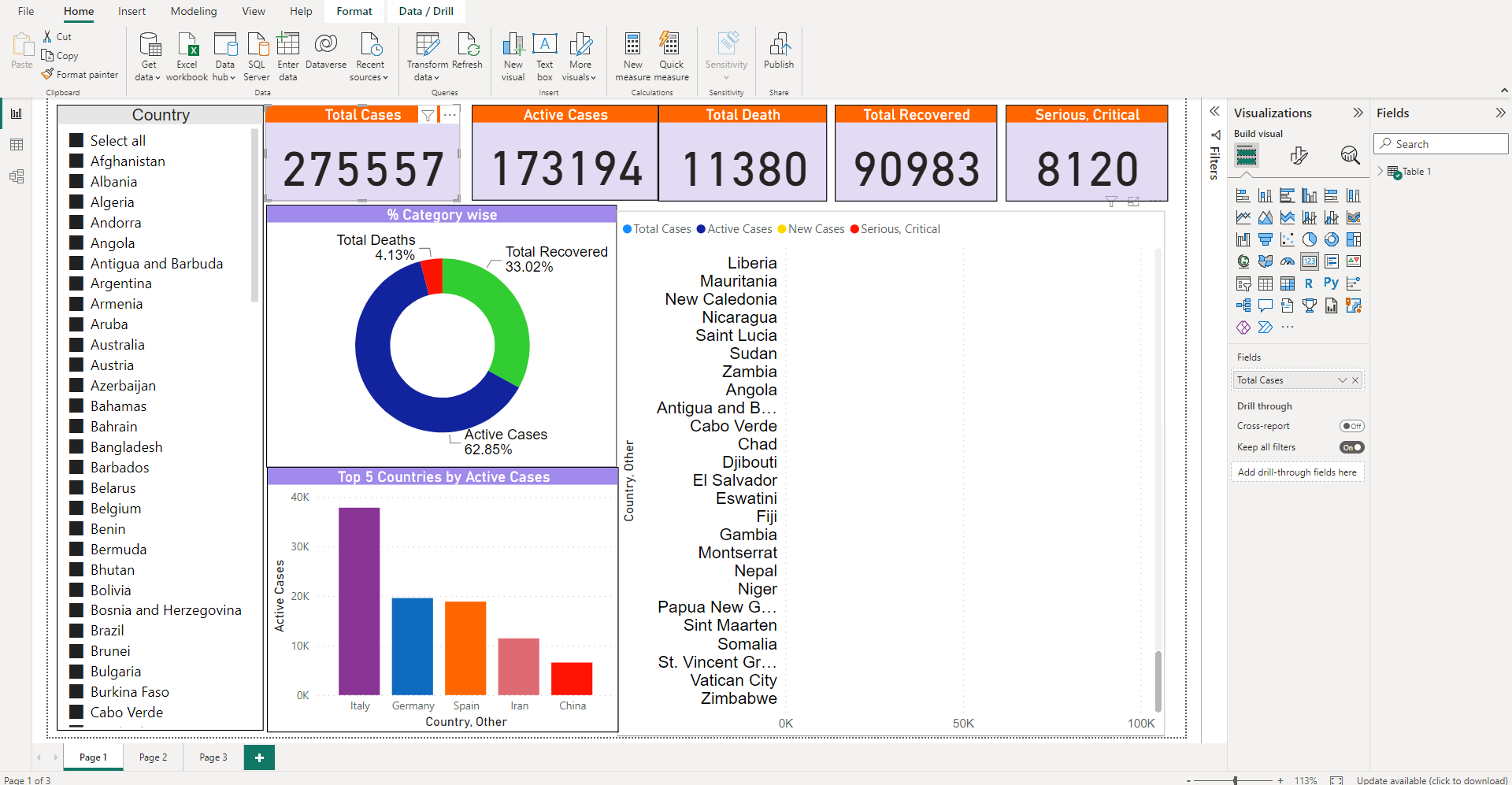 GitHub - Ehistephen/Stephen-s-Portfolio: Data analytics portfolio