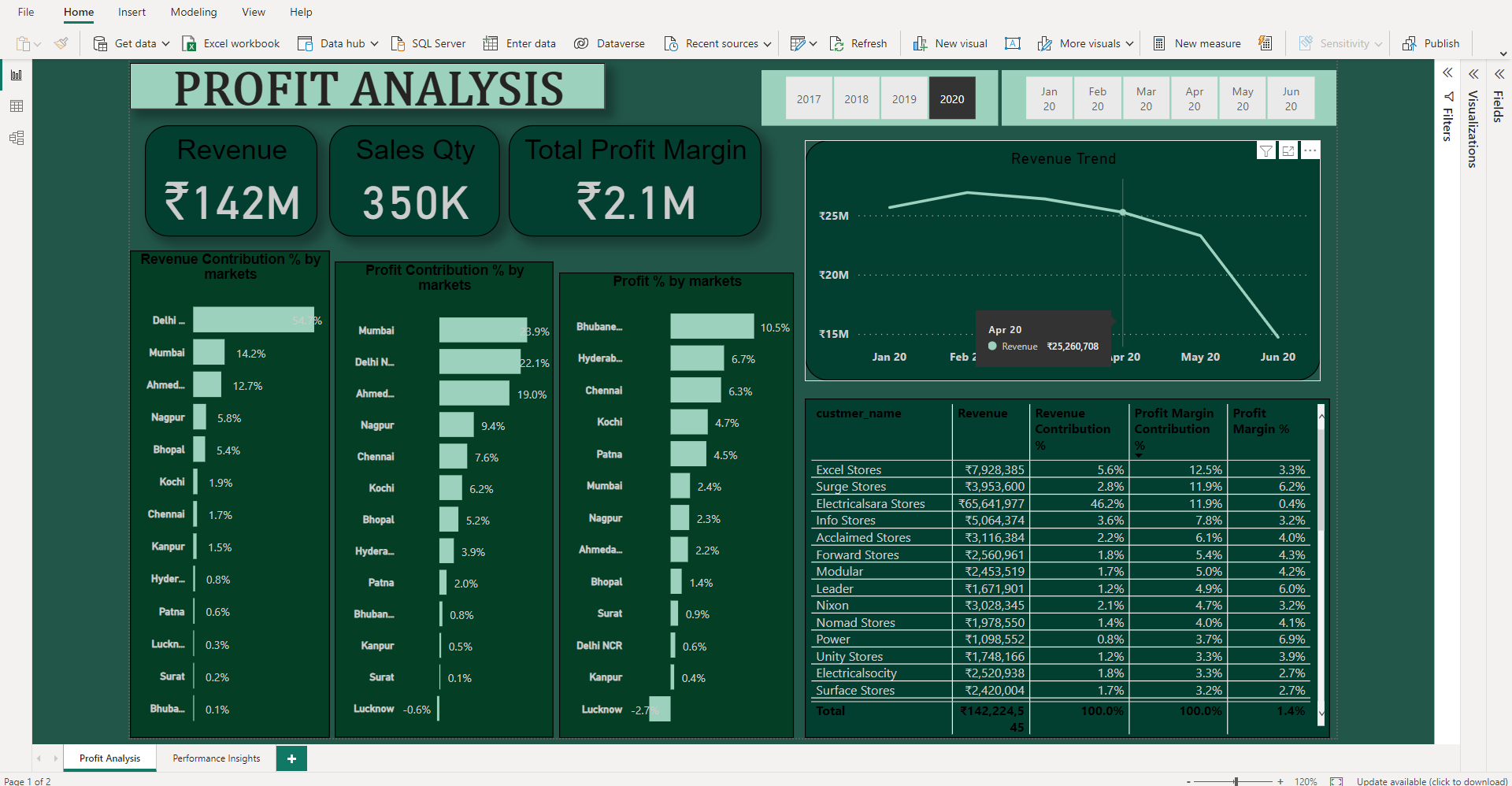 GitHub - Ehistephen/Stephen-s-Portfolio: Data analytics portfolio