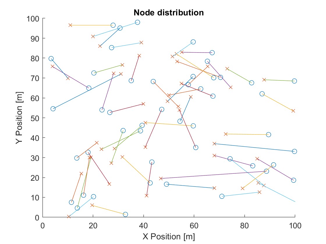 GitHub - gilangrayuda32/Channel-Assignment-in-Wireless-Network: This ...