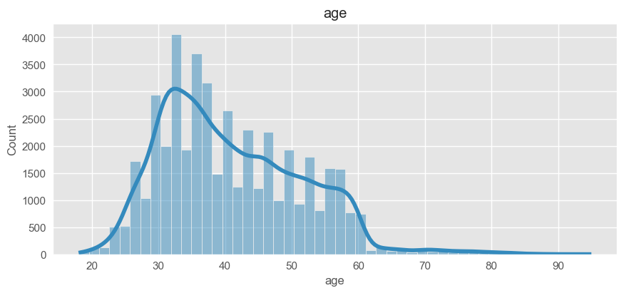 GitHub - Thiruvenkatam007/customer-conversion-prediction-insurance
