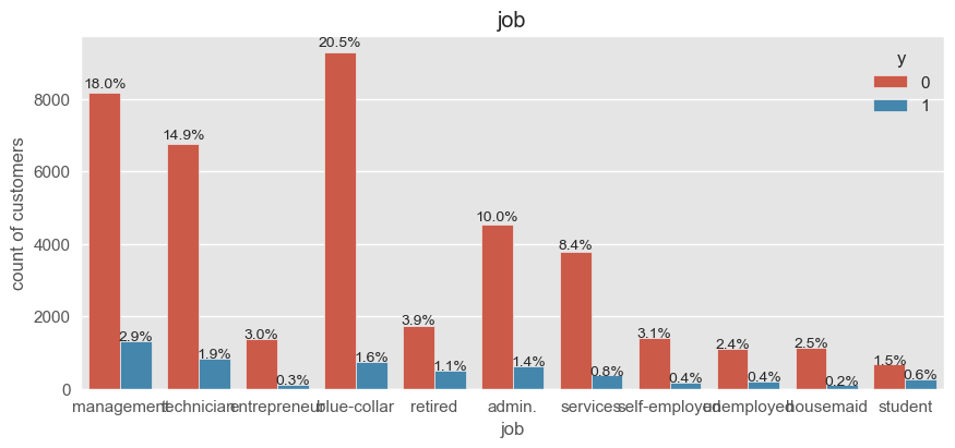 GitHub - Thiruvenkatam007/customer-conversion-prediction-insurance
