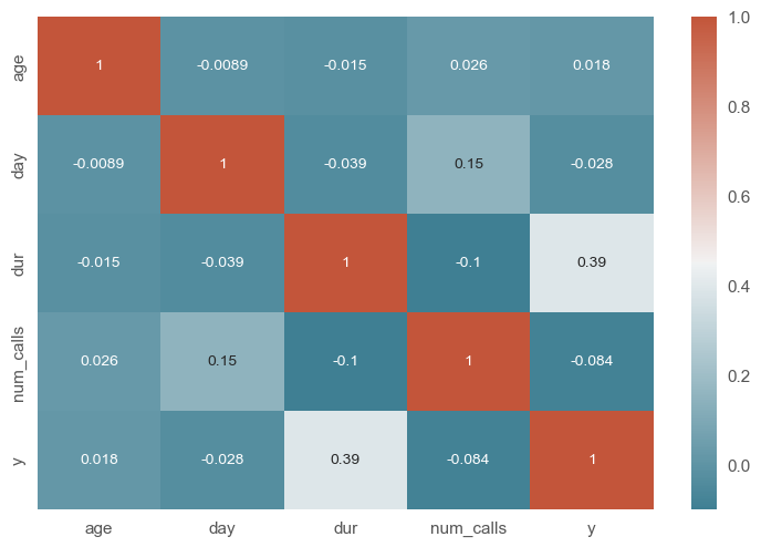 GitHub - Thiruvenkatam007/customer-conversion-prediction-insurance