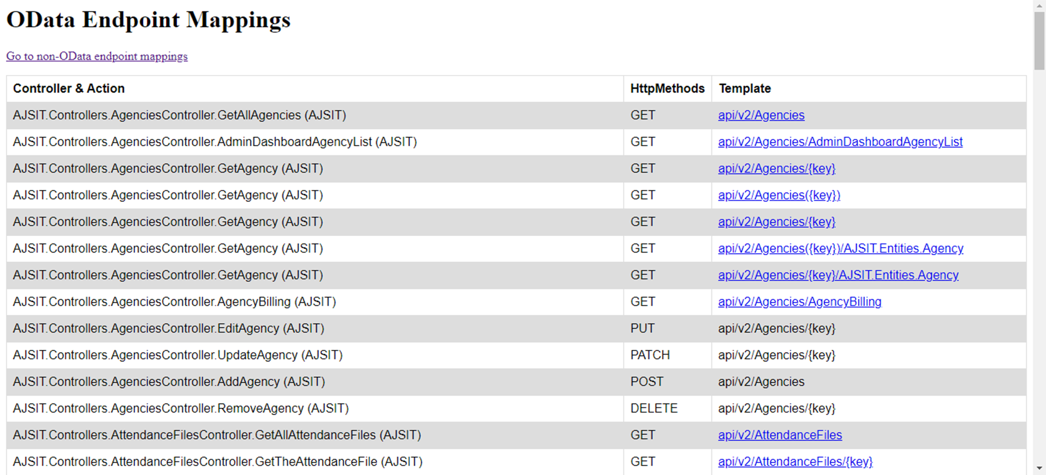 Multiple POST endpoints generated for one model bound action method. · OData AspNetCoreOData ...