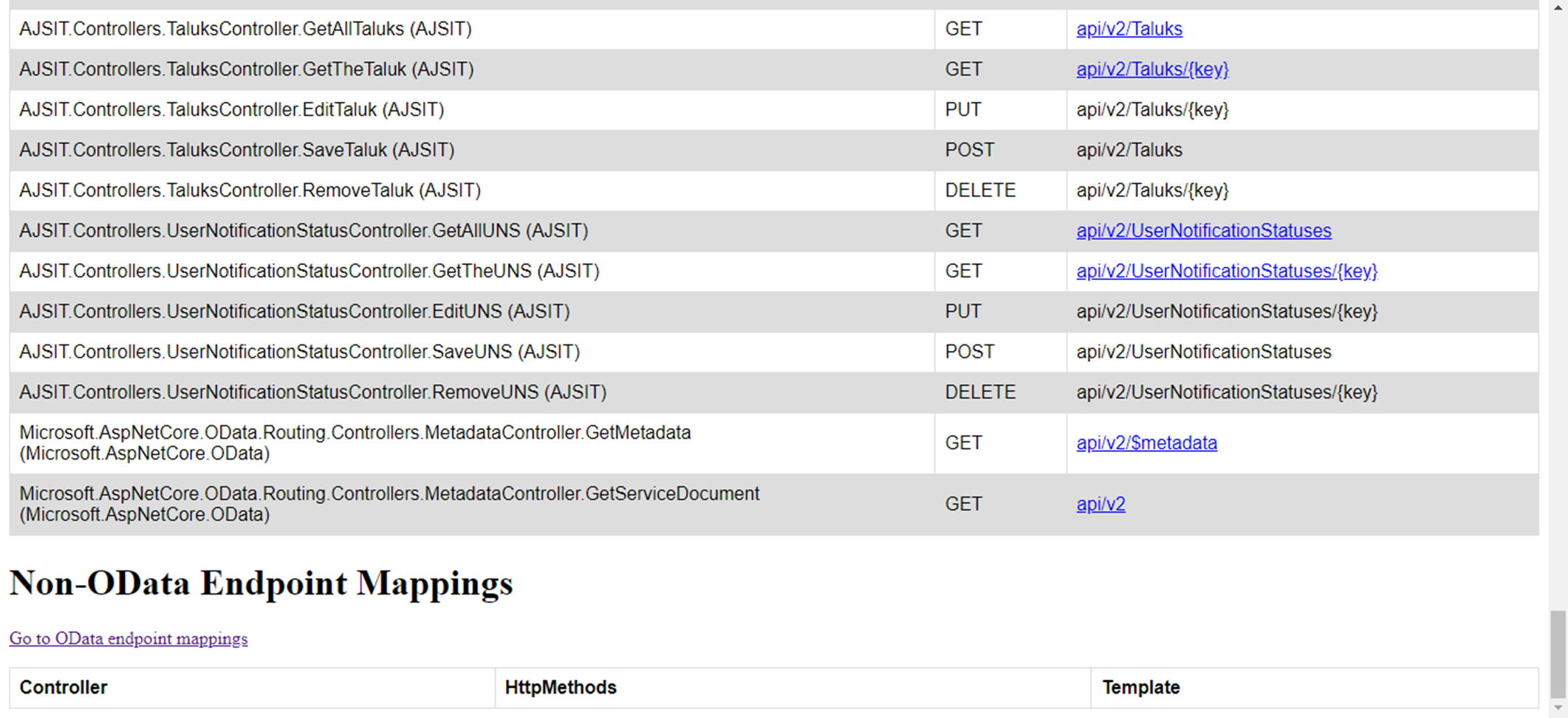 Multiple POST endpoints generated for one model bound action method. · OData AspNetCoreOData ...