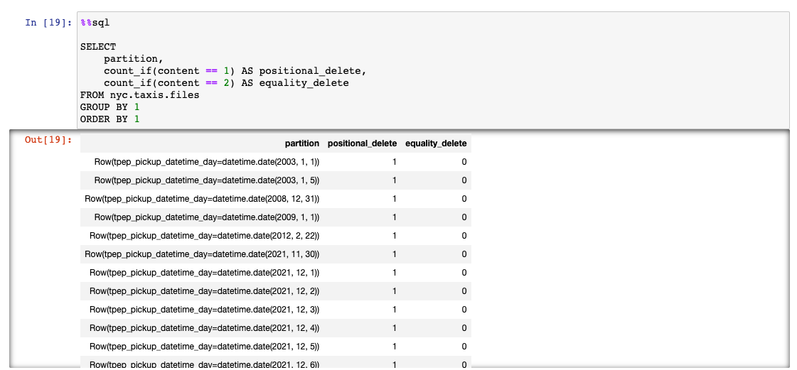 How do I know which partition has delete files and the count? · Issue #6995 · apache/iceberg ...
