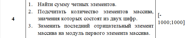 Задание 4.1 · Issue #17 · ReichmanIvan/ProgrammingLanguages · GitHub