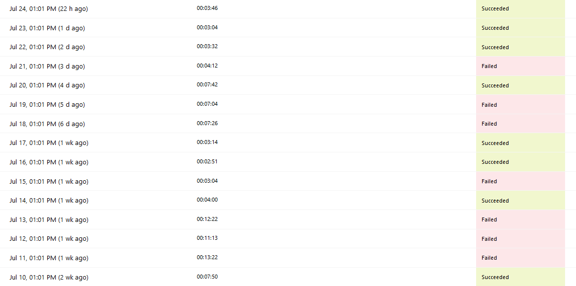 [CoE Starter Kit - BUG] Admin | Inactivity notifications v2 (Check ...