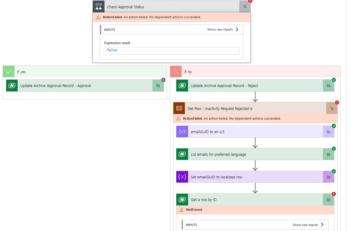 [CoE Starter Kit - BUG] Admin | Inactivity notifications v2 (Check Approval) fails in the 'Check ...