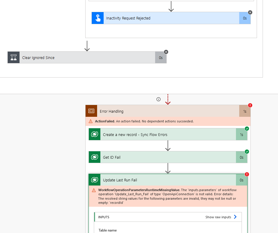 [CoE Starter Kit - BUG] Admin | Inactivity notifications v2 (Check ...
