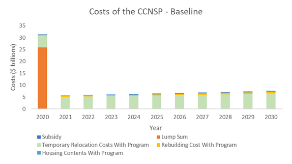 GitHub - Actuarial-Control-Cycle-Part-A-2023-T1/group-github-pages-actuarial-avocados: group ...
