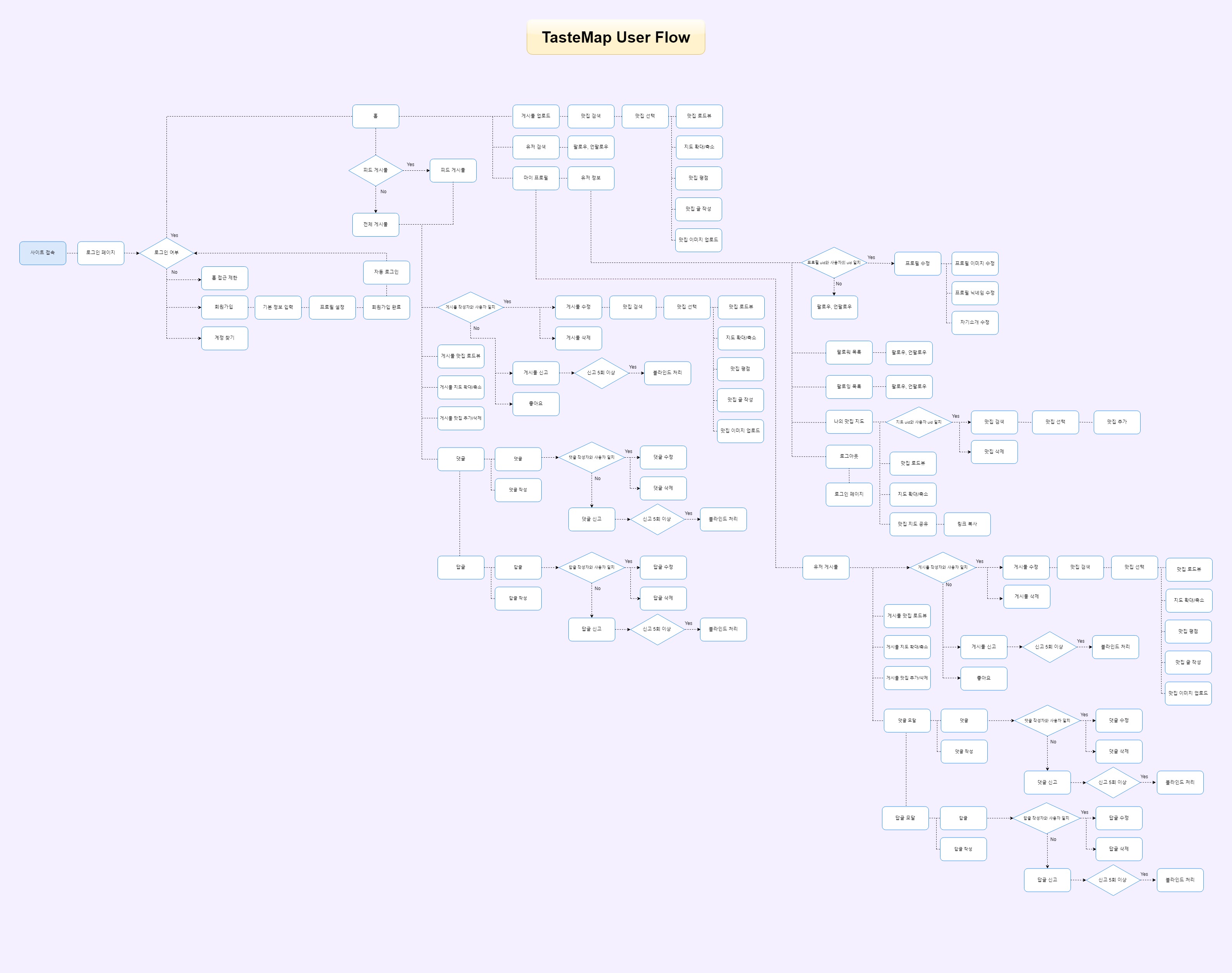 GitHub - NamJongtae/TasteMap: 🍽 맛집을 공유하고 자신의 맛집 지도를 완성시켜가는 SNS 플랫폼