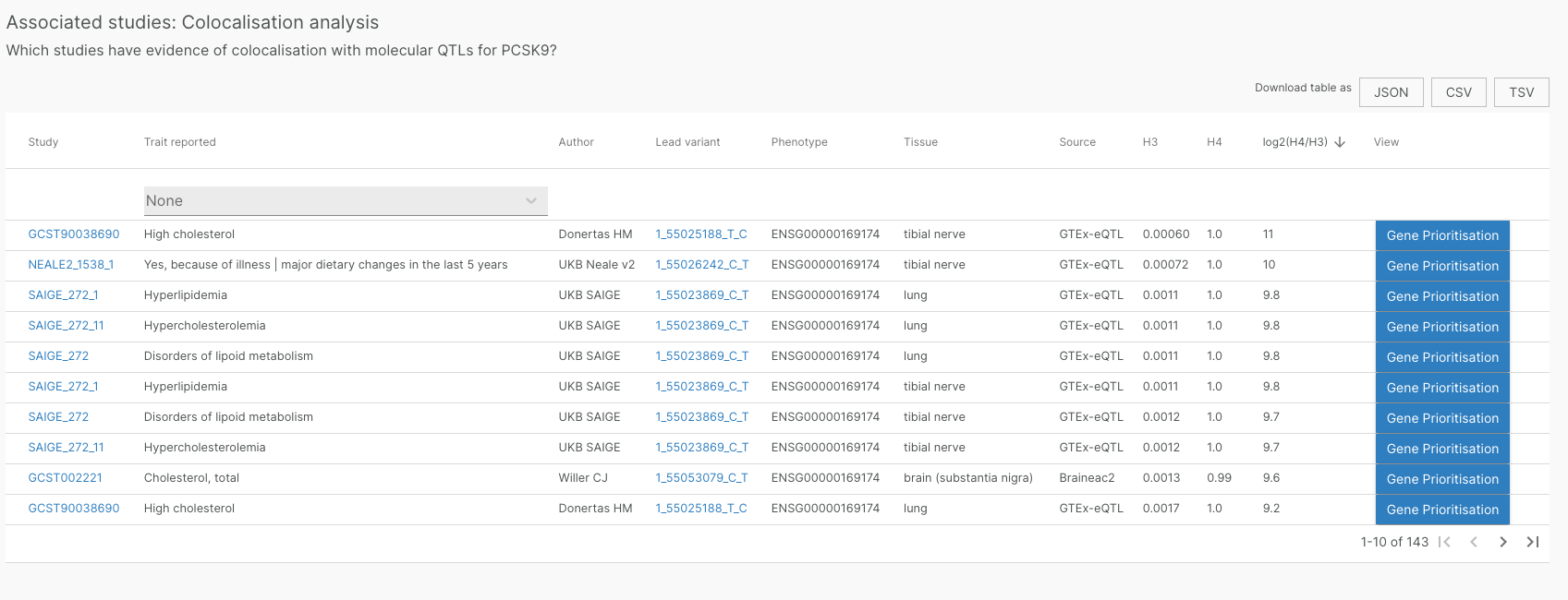 Sort colocalisation results by H4 as default · Issue #2729 ...