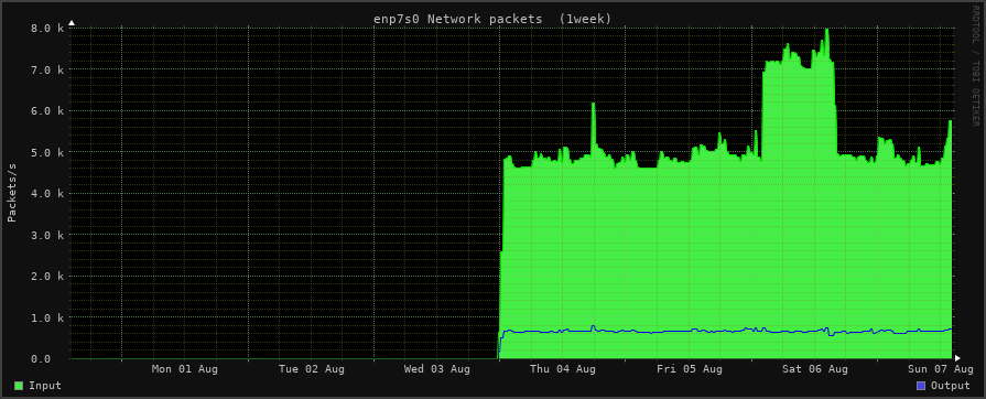 Build in Linux Mint fails? · Issue #77 · fzwoch/obs-gstreamer · GitHub