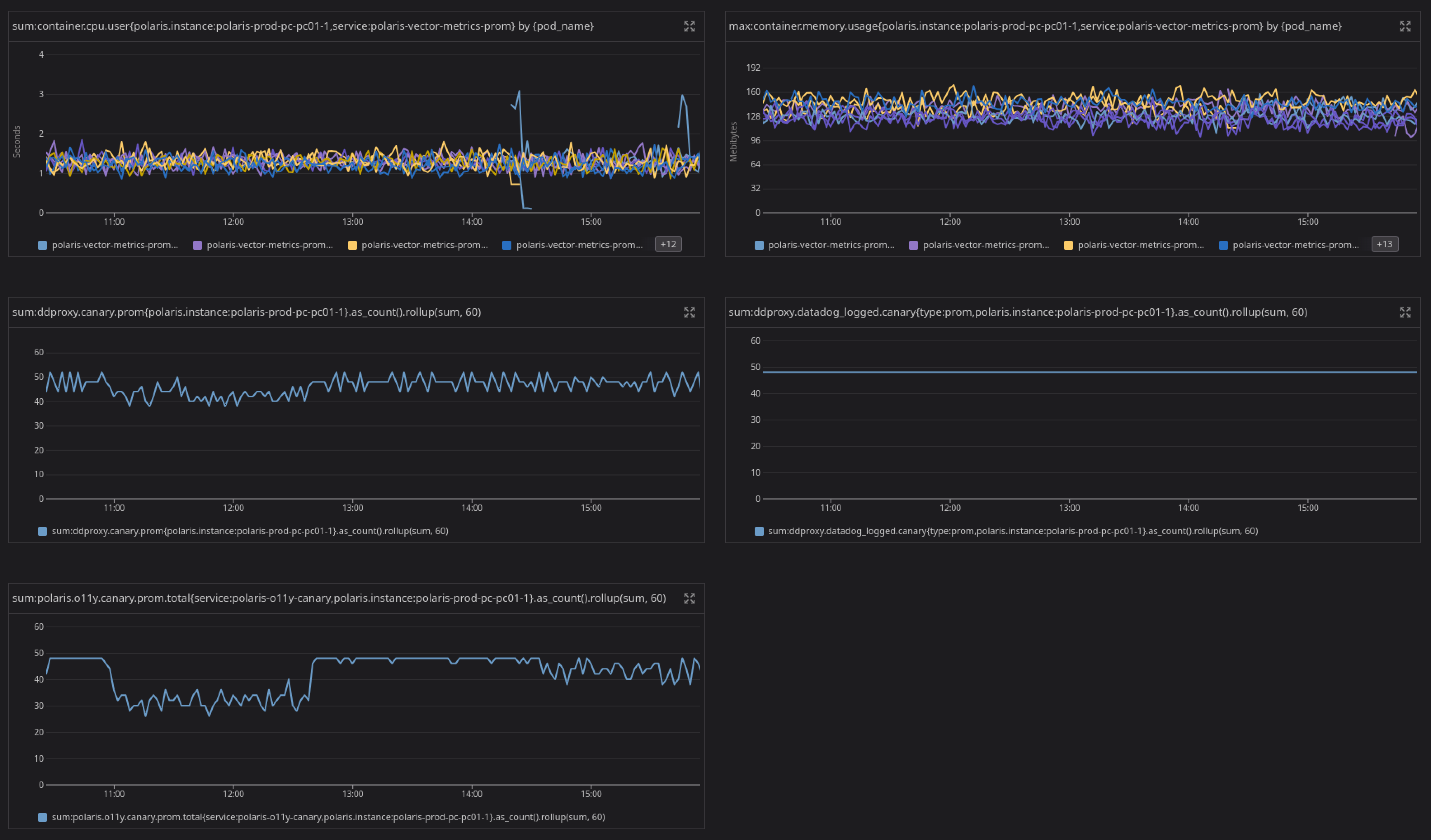 data loss submitting metrics to datadog · Issue #18123 · vectordotdev/vector · GitHub