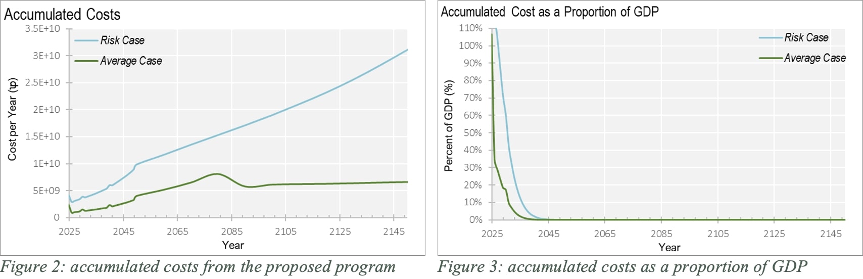 GitHub - Actuarial-Control-Cycle-Part-A-2023-T1/team_absn: ACTL4001 Group Assignment GitHub ...