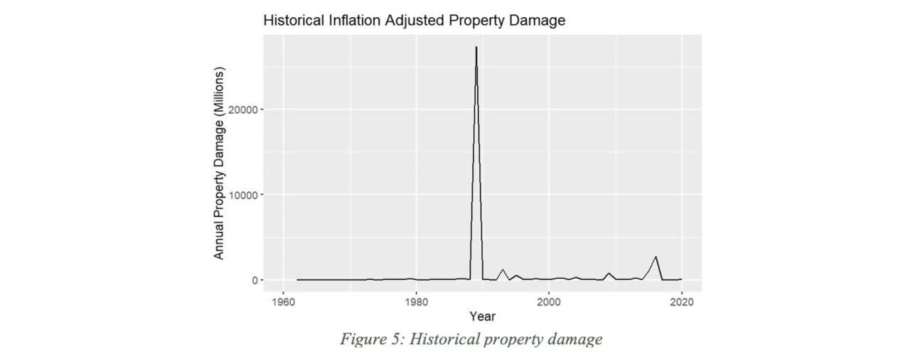 GitHub - Actuarial-Control-Cycle-Part-A-2023-T1/team_absn: ACTL4001 Group Assignment GitHub ...