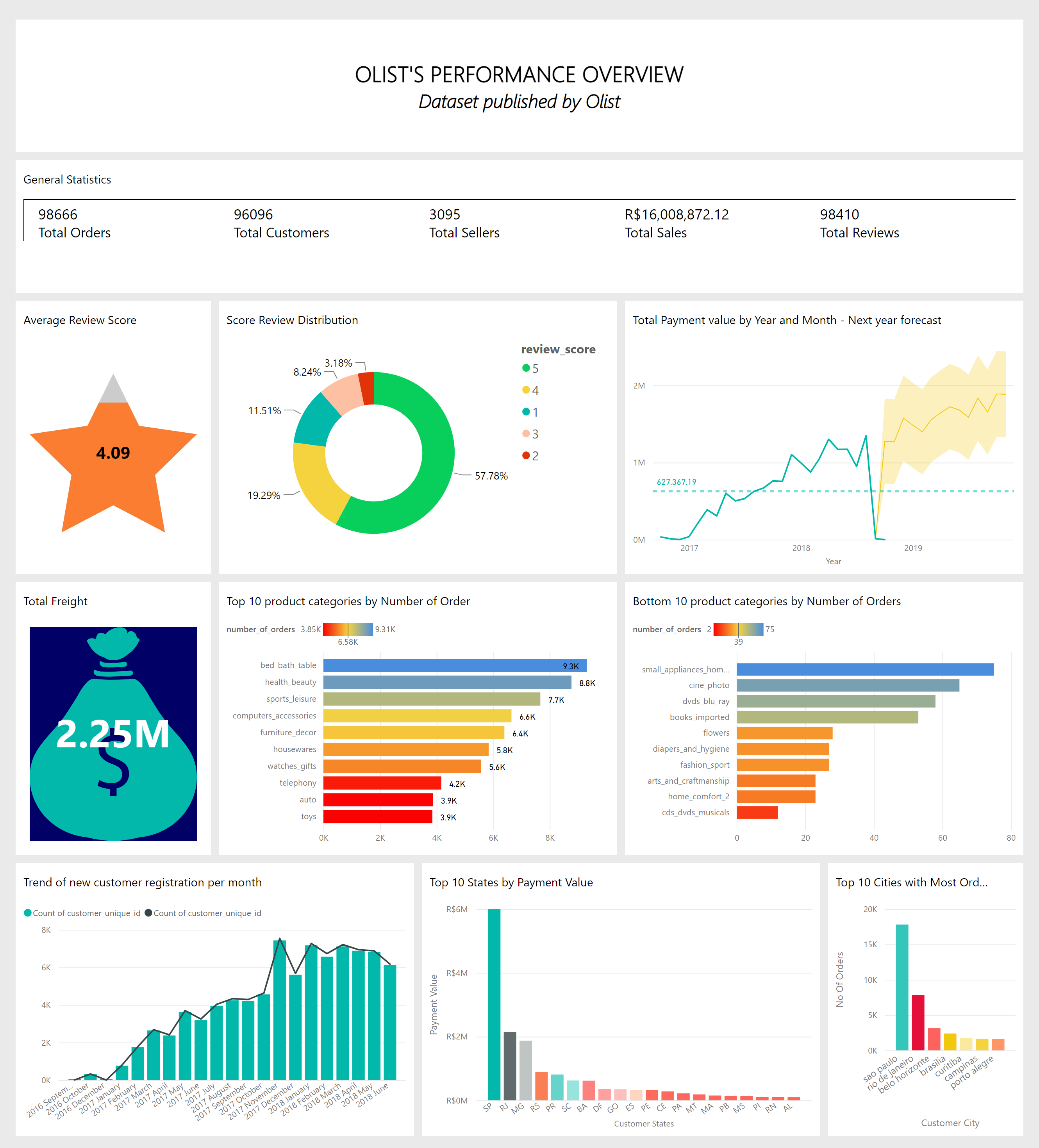 GitHub - ChahatMJ/Final-Project-Power-Bi