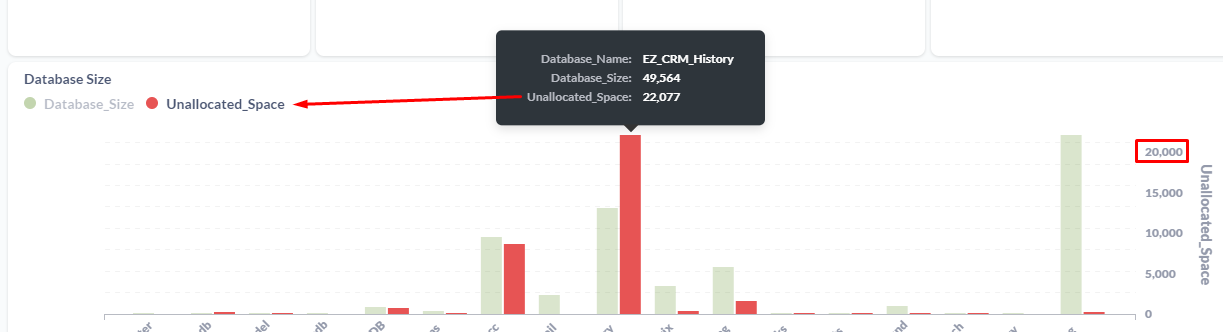 Bar Chart Having More Than 2 Y Axis Showing Incorrect Chart · Issue 27421 · Metabasemetabase