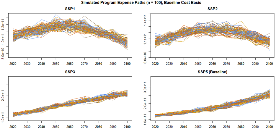 GitHub - Actuarial-Control-Cycle-Part-A-2023-T1/group-github-pages ...